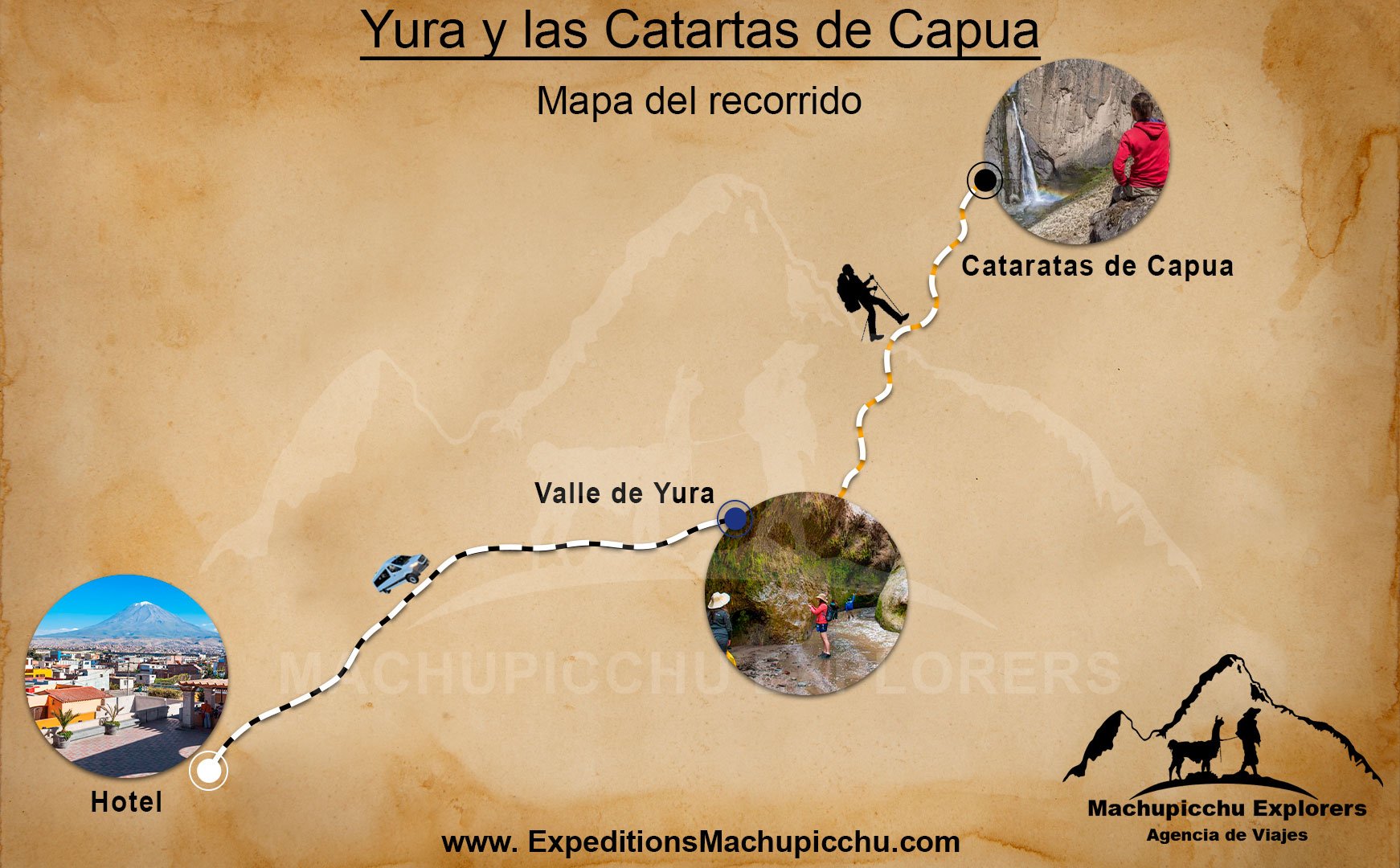 Tour 1 Día - Yura y la Catarata de Capua - expeditionsmachupicchu